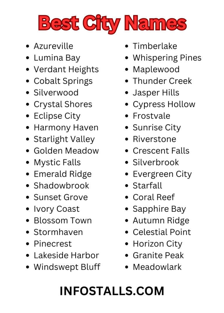 900+ City Names For You - Infostalls