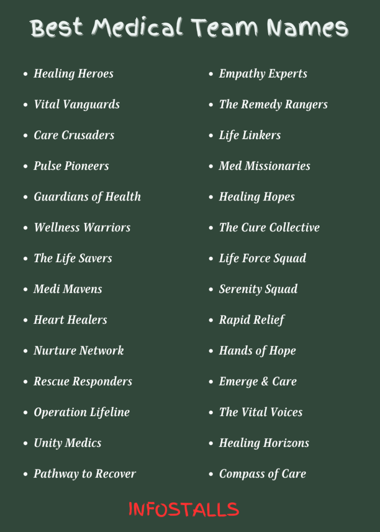 800+ Medical Team Names For You - Infostalls